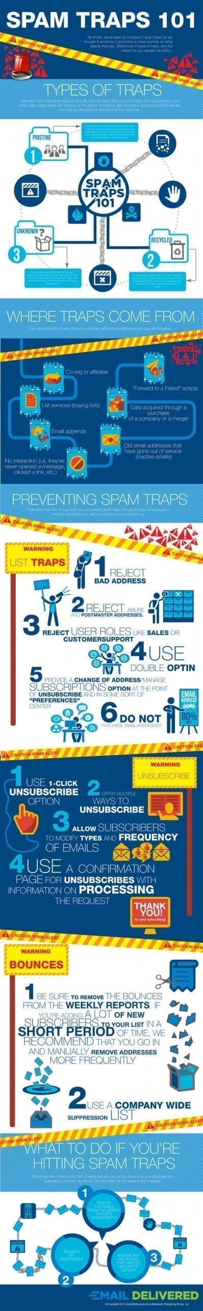 Infographic - What is a Spam Trap? What impact does it have? How to ...